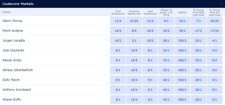 How to Bet on Football Matches and Win: A Complete Guide by Mighy Tips