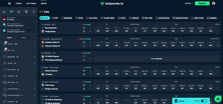 Betpanda.io online sports betting review for BTC betting [2024]