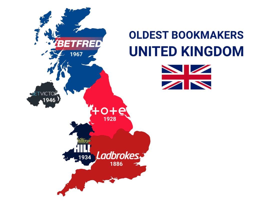 ll Best UK Betting Sites » List of UK Online Bookmakers [2021]