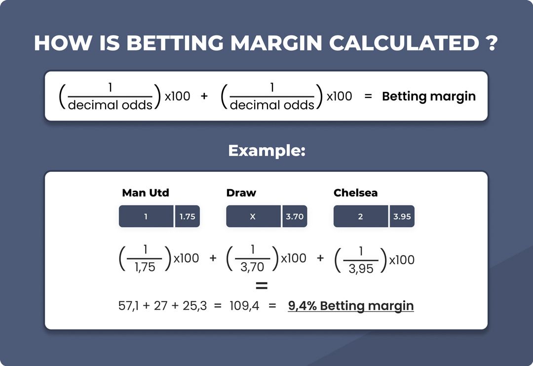Best Football Betting Sites [2021] List of Bookmakers for Soccer